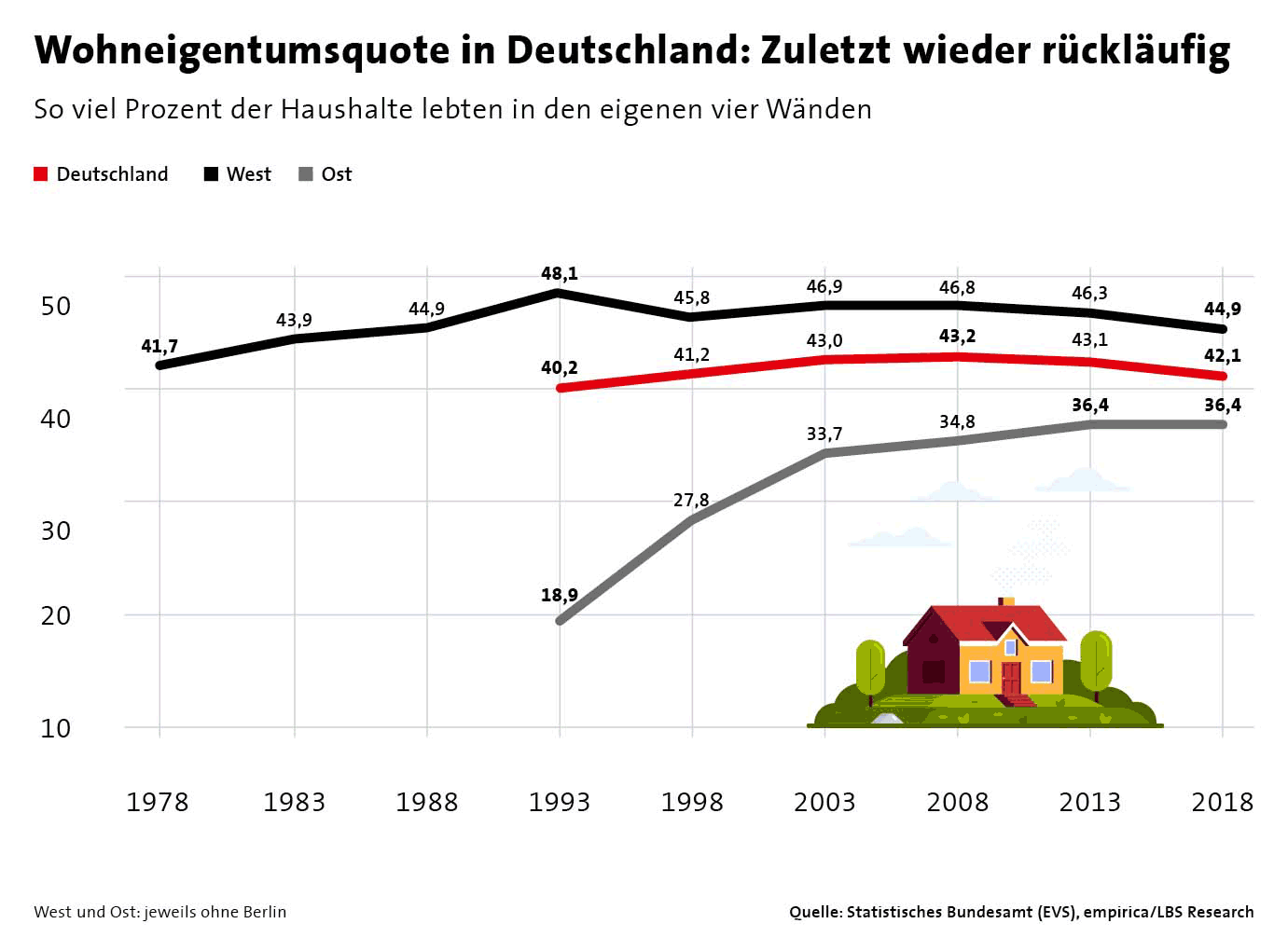 How do even people buy properties in Germany? : r/germany